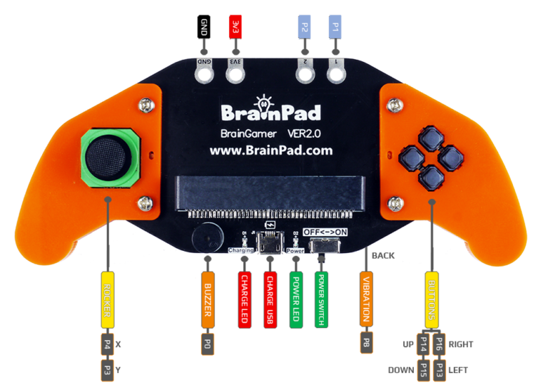 BrainGamer Assembly Instructions | BrainPad